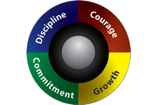 Mastermind: Value to visibility - Tarina W